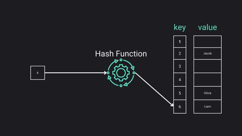 #datastructures #programming #javascript #codingtips | Sayed Abid ... #datastructures #programming #javascript #codingtips | Sayed Abid ...