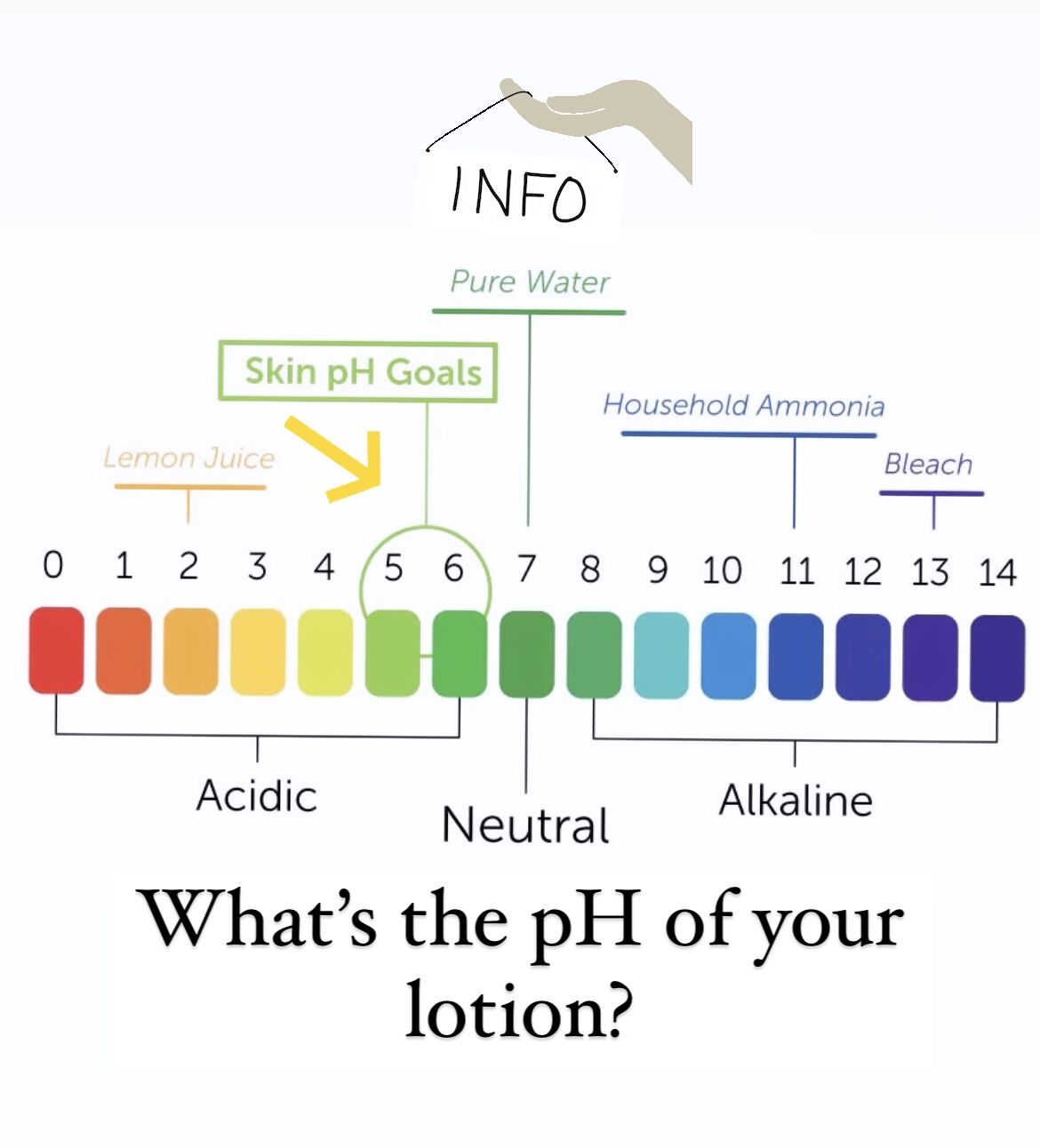 Patients ask me for lotion recommendations all the time; once they ... Patients ask me for lotion recommendations all the time; once they ...