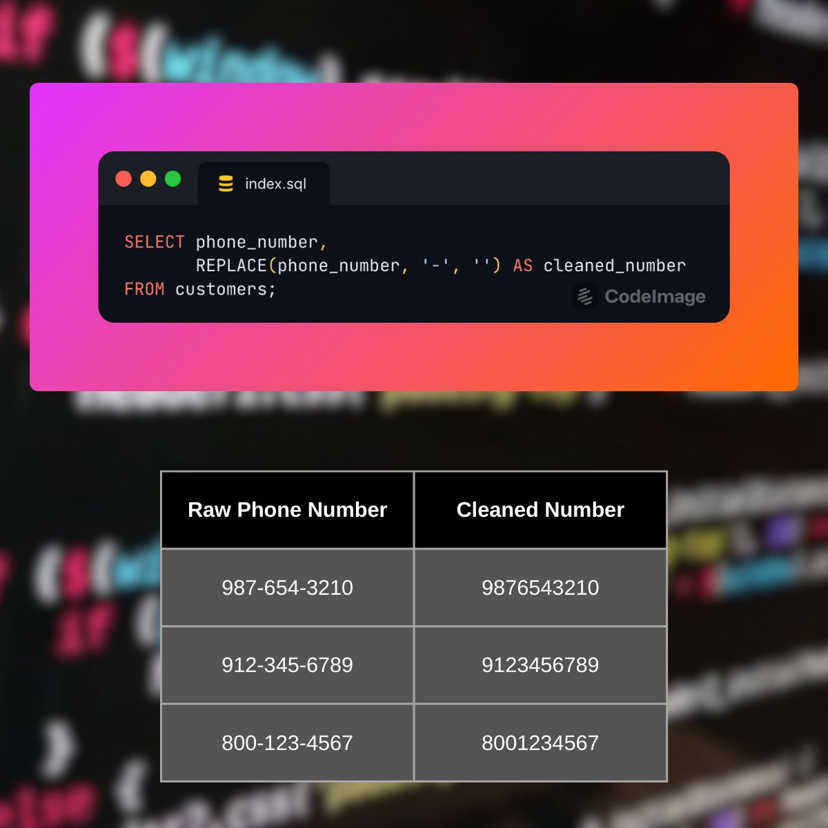 #sql #dataanalytics #sqltips #learnsql #datascience #techtips… | Karan ... #sql #dataanalytics #sqltips #learnsql #datascience #techtips… | Karan ...