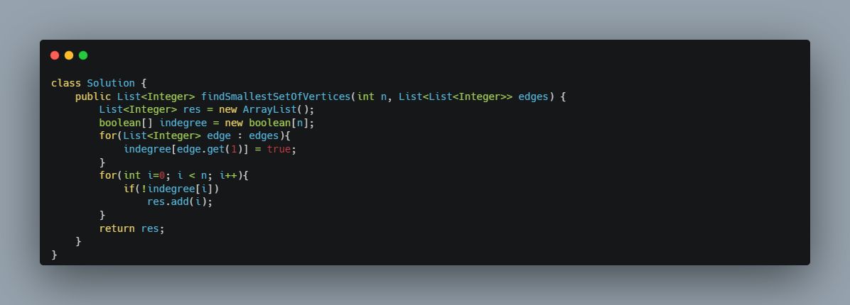Introduction to graph #InDegree | Rozell Dixon, MSE posted on the topic ... Introduction to graph #InDegree | Rozell Dixon, MSE posted on the topic ...