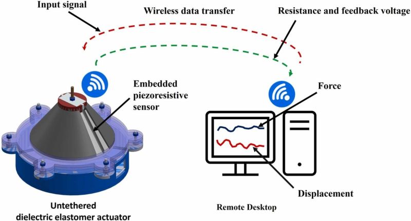 Hareesh Godaba on LinkedIn: I am happy to share our new paper on ... Hareesh Godaba on LinkedIn: I am happy to share our new paper on ...