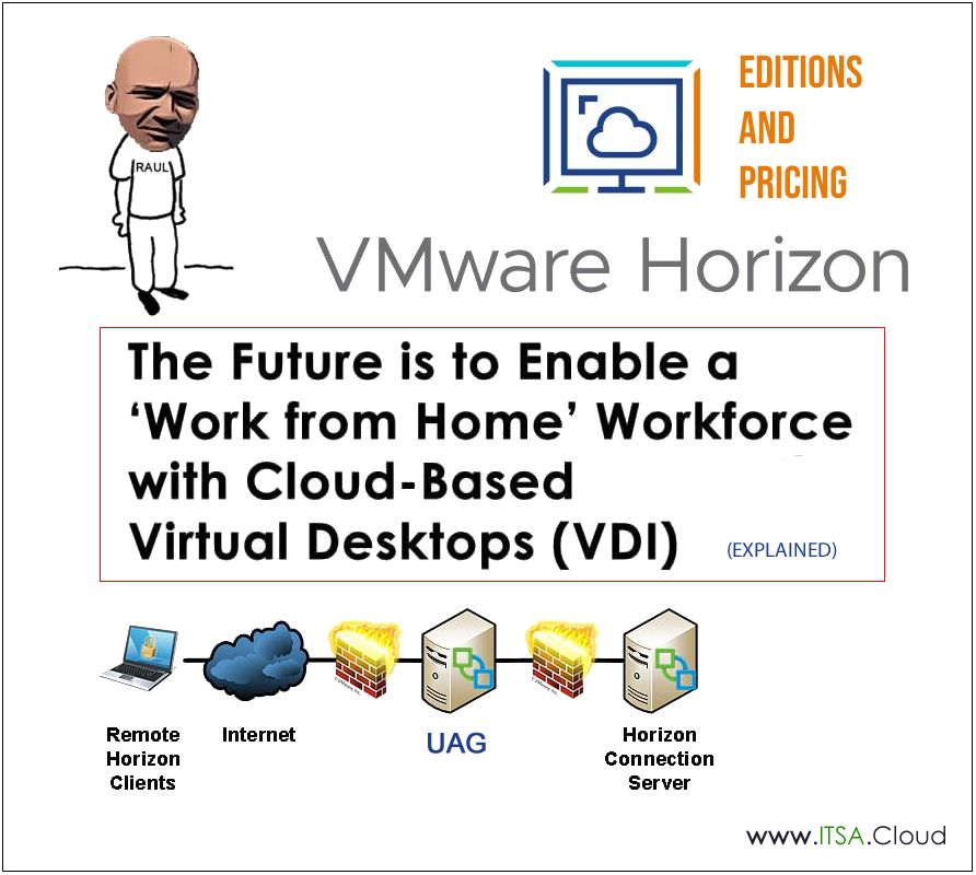VMware Horizon: Desktop and App Virtualization | ITSystemsAdmin posted ... VMware Horizon: Desktop and App Virtualization | ITSystemsAdmin posted ...