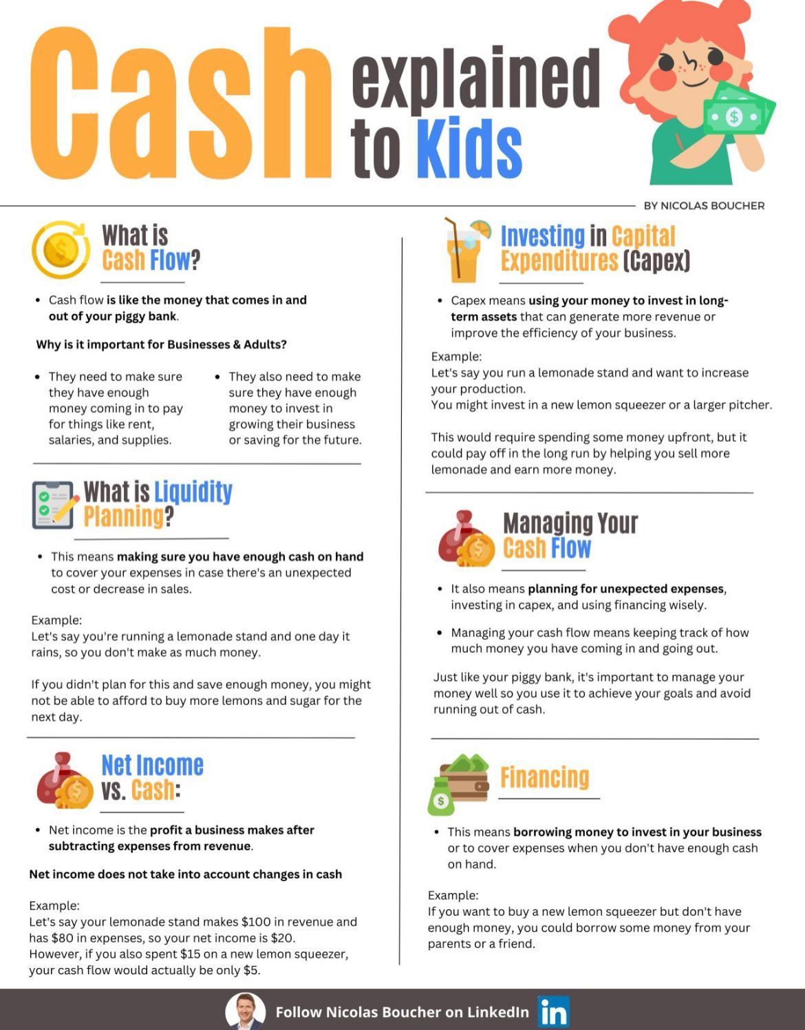 Cash Explained to Kids Explanations for kids… and adults too! 💵What is ... Cash Explained to Kids Explanations for kids… and adults too! 💵What is ...
