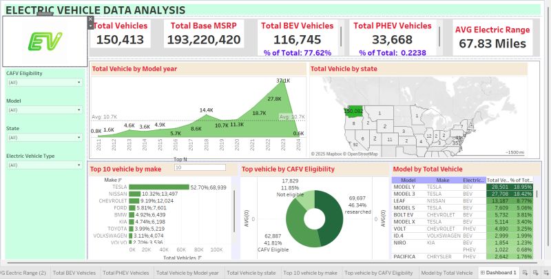 #datavisualization #tableau #dashboardmagic | Swati Hande #datavisualization #tableau #dashboardmagic | Swati Hande
