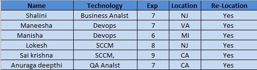 Venkat G on LinkedIn: #updated #hotlist #devopsengineer #sccm # ... Venkat G on LinkedIn: #updated #hotlist #devopsengineer #sccm # ...