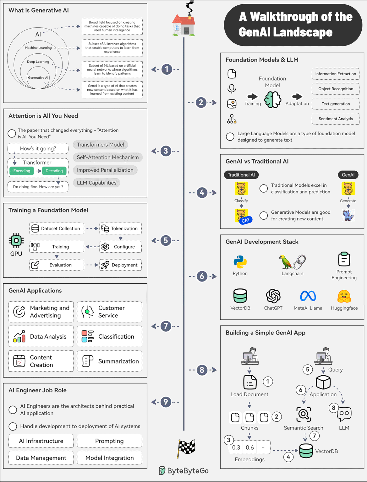 Arpita G. on LinkedIn: Explained in the simplest way possible: the ... Arpita G. on LinkedIn: Explained in the simplest way possible: the ...