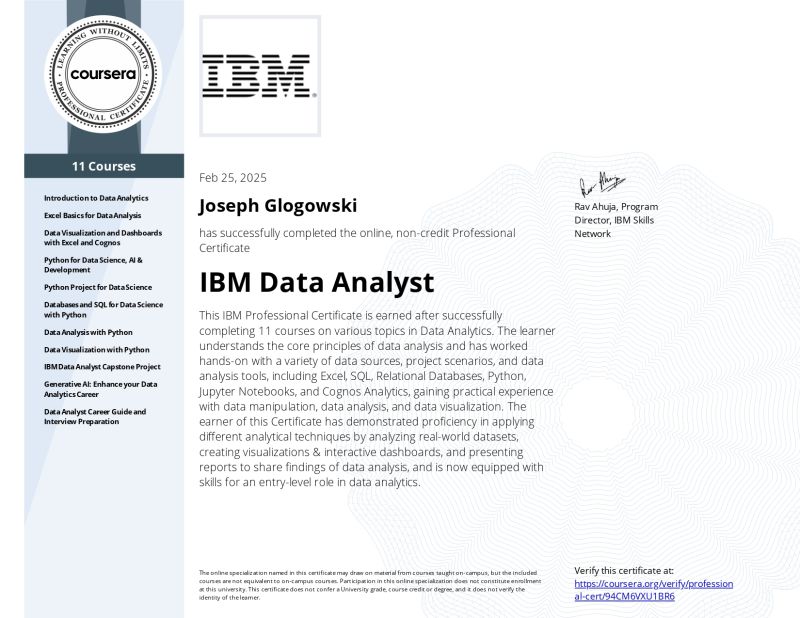 #dataanalysis #python #excel #sql #datavisualization #machinelearning # ... #dataanalysis #python #excel #sql #datavisualization #machinelearning # ...