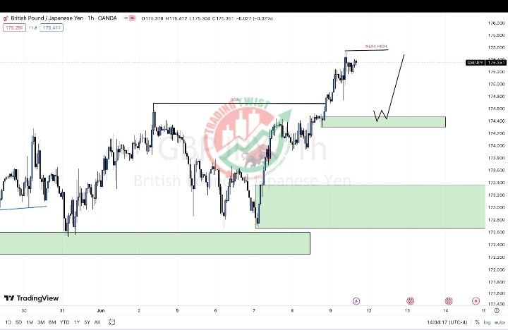 MAHNOOR MEHER on LinkedIn: GBPJPY technical outlook . GBPJPY still ... MAHNOOR MEHER on LinkedIn: GBPJPY technical outlook . GBPJPY still ...