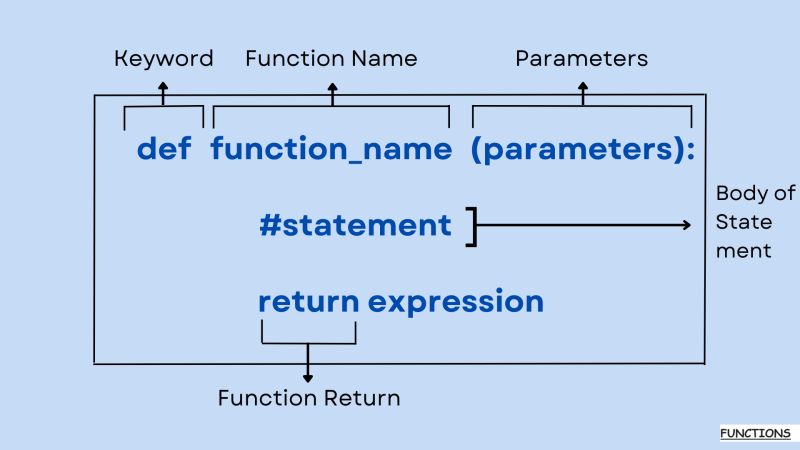 Jasmine Sheikh on LinkedIn: #python_function_criteria Jasmine Sheikh on LinkedIn: #python_function_criteria