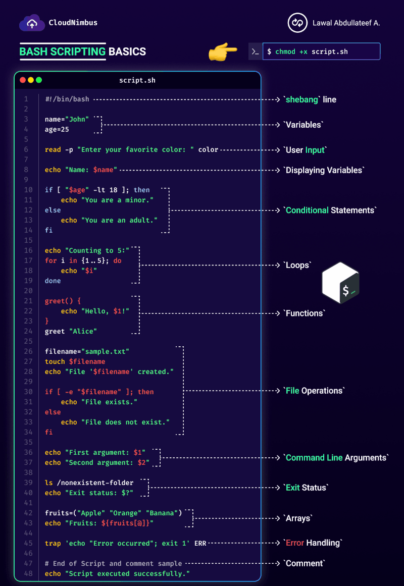 Rasheed J. on LinkedIn: Bash Scripting Basic Rasheed J. on LinkedIn: Bash Scripting Basic