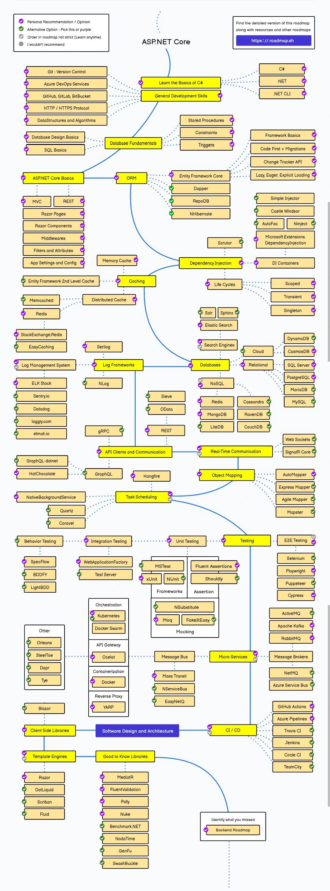 Santhosh M on LinkedIn: #aspnetcore #webdevelopment #dotnet # ... Santhosh M on LinkedIn: #aspnetcore #webdevelopment #dotnet # ...
