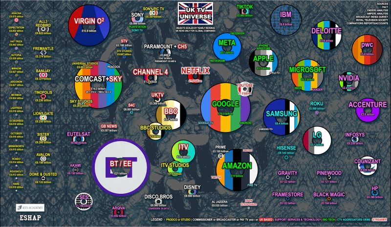 Mark James on LinkedIn: Evan Shapiro's map of UK TV Universe does for ... Mark James on LinkedIn: Evan Shapiro's map of UK TV Universe does for ...