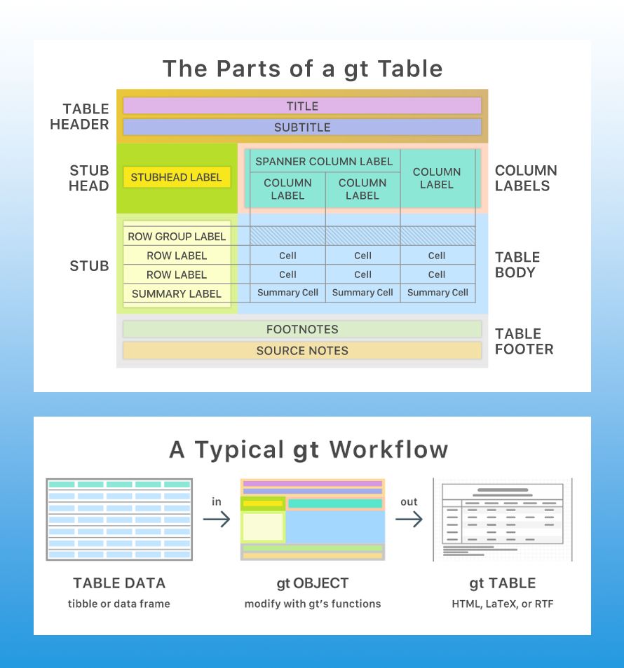 Joachim Schork on LinkedIn: #rprogramming #database #pythonjobs # ... Joachim Schork on LinkedIn: #rprogramming #database #pythonjobs # ...