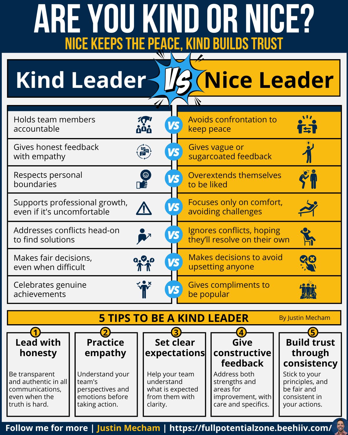 Elinor Stutz on LinkedIn: Justin Mecham shares what leadership ought to ... Elinor Stutz on LinkedIn: Justin Mecham shares what leadership ought to ...