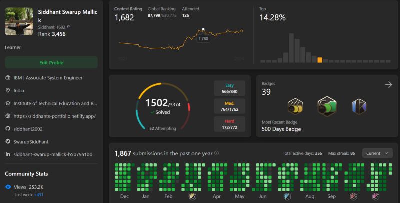 Siddhant Swarup Mallick on LinkedIn: #leetcode #milestone # ... Siddhant Swarup Mallick on LinkedIn: #leetcode #milestone # ...