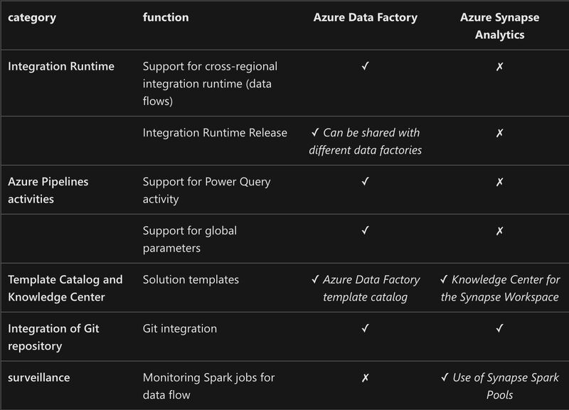 Abhishek Agrawal on LinkedIn: #databricks #lakehousearchitecture # ... Abhishek Agrawal on LinkedIn: #databricks #lakehousearchitecture # ...