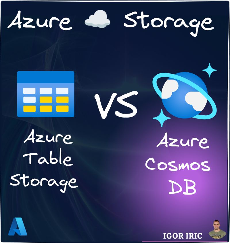 Igor Iric on LinkedIn: Azure Table Storage VS Azure Cosmos DB. When ... Igor Iric on LinkedIn: Azure Table Storage VS Azure Cosmos DB. When ...
