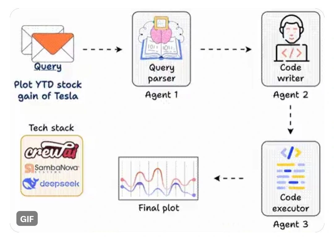 #crewai #pydantic #python #pandas #matplotlib #yahoofinance #deepseek ... #crewai #pydantic #python #pandas #matplotlib #yahoofinance #deepseek ...