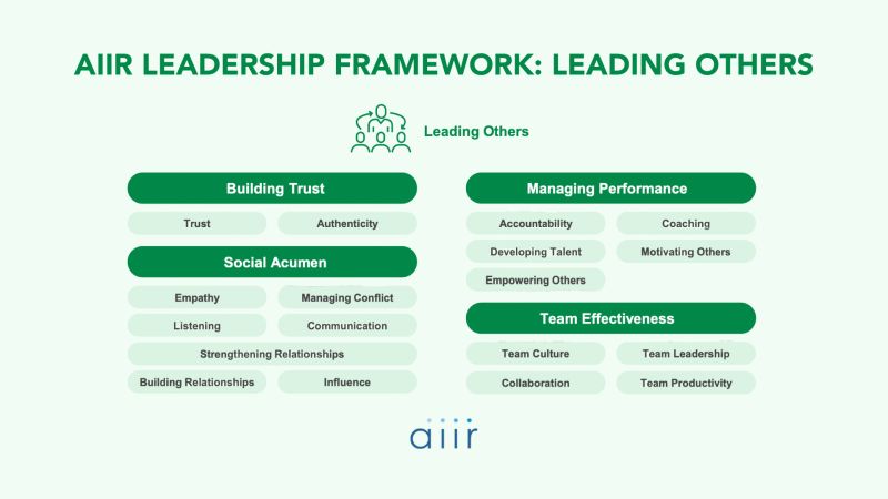 AIIR Consulting on LinkedIn: #leadershipframework #leadershipassessment ... AIIR Consulting on LinkedIn: #leadershipframework #leadershipassessment ...