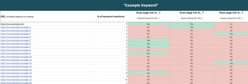 Toby Devonshire on LinkedIn: #seotips #internallinking #googlesheets # ... Toby Devonshire on LinkedIn: #seotips #internallinking #googlesheets # ...