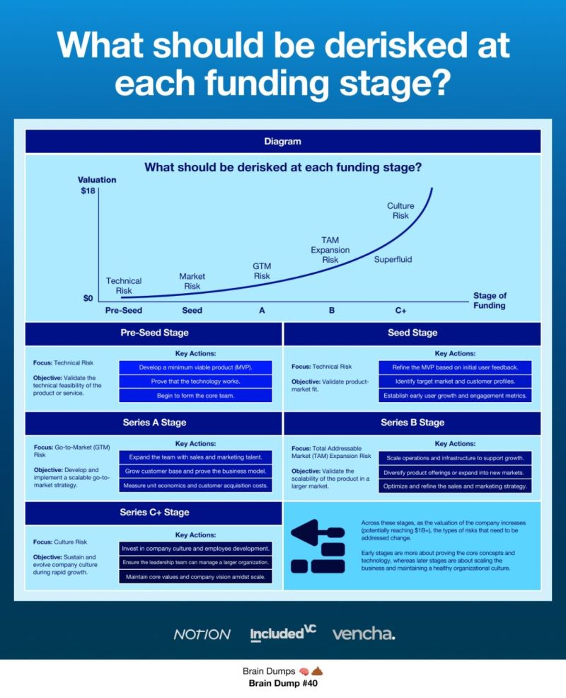 Edmundo Casulla on LinkedIn: Great tips. Our Startup is in seed stage ... Edmundo Casulla on LinkedIn: Great tips. Our Startup is in seed stage ...