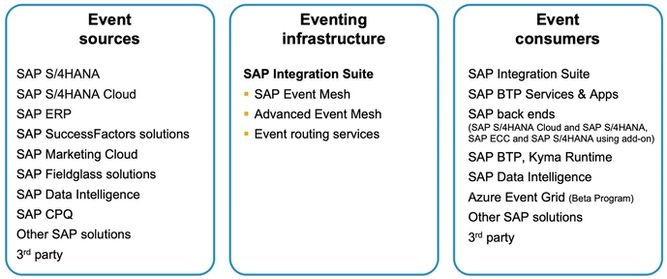 Carsten Horlacher on LinkedIn: Event Based Architecture - An Overview ... Carsten Horlacher on LinkedIn: Event Based Architecture - An Overview ...