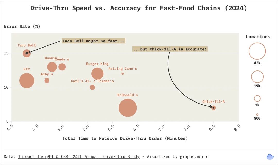 Mudasir Shafiq on LinkedIn: #fastfood #customerexperience #datainsights ... Mudasir Shafiq on LinkedIn: #fastfood #customerexperience #datainsights ...