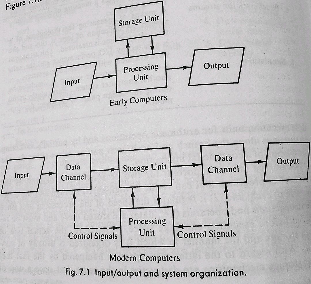 #apl #dma #computerarchitecture | Dmitry Zinoviev🇺🇦 #apl #dma #computerarchitecture | Dmitry Zinoviev🇺🇦