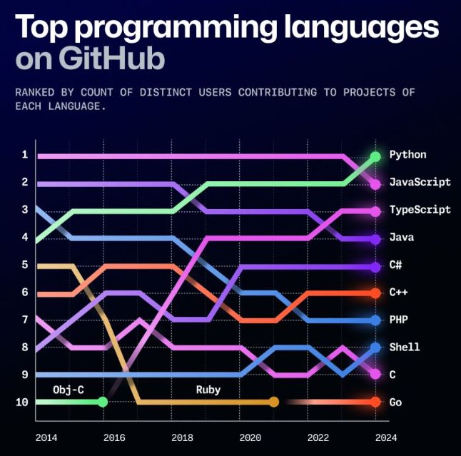 Waleedh Nihal on LinkedIn: #programming #techtrends #coding # ... Waleedh Nihal on LinkedIn: #programming #techtrends #coding # ...