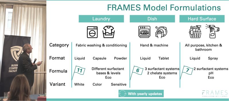 FRAMES FORMULATION INTELLIGENCE on LinkedIn: #detergents #homecare # ... FRAMES FORMULATION INTELLIGENCE on LinkedIn: #detergents #homecare # ...