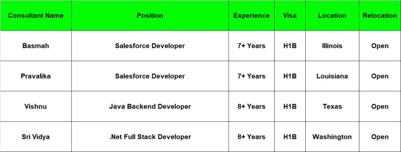 Pavan Bobbili on LinkedIn: #javafullstackdeveloper #javafullstack # ... Pavan Bobbili on LinkedIn: #javafullstackdeveloper #javafullstack # ...