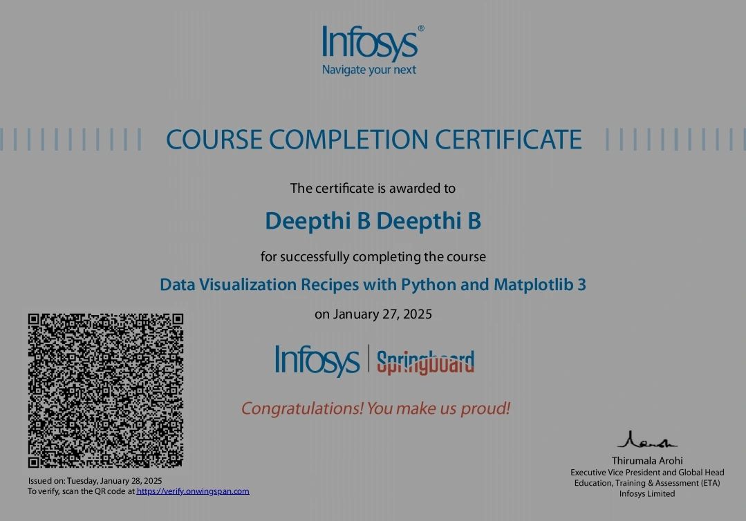 #datavisualization #python #matplotlib #learning #infosys | Deepthi B. #datavisualization #python #matplotlib #learning #infosys | Deepthi B.