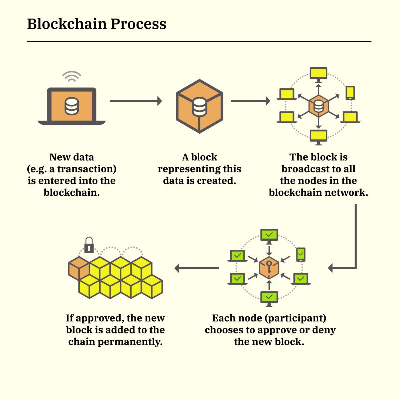 How blockchain is revolutionizing industries | Andriy Strepetilov ... How blockchain is revolutionizing industries | Andriy Strepetilov ...
