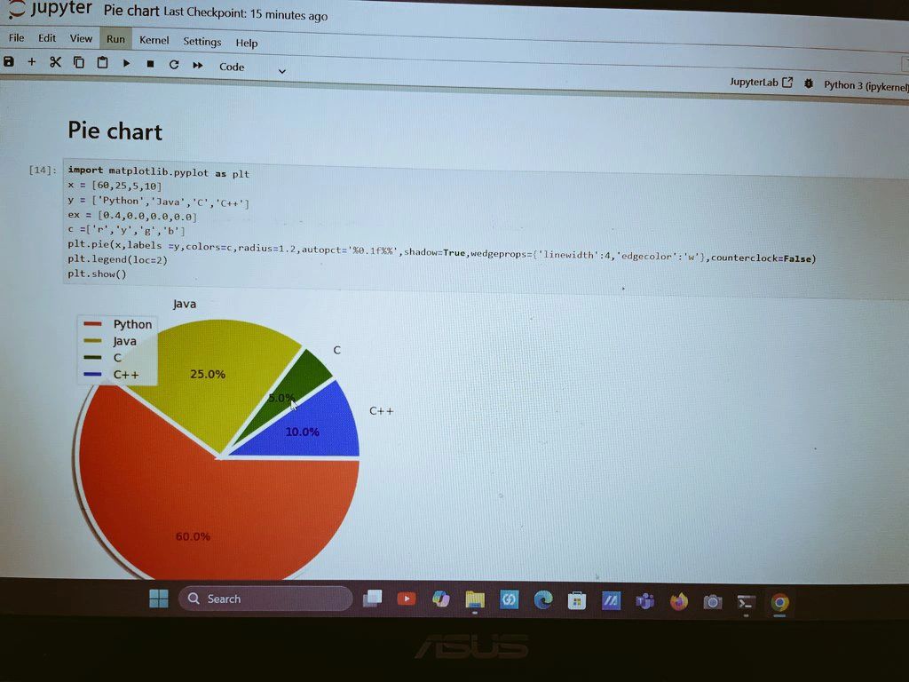 #python #matplotlib #datavisualization | Ashish Singh #python #matplotlib #datavisualization | Ashish Singh