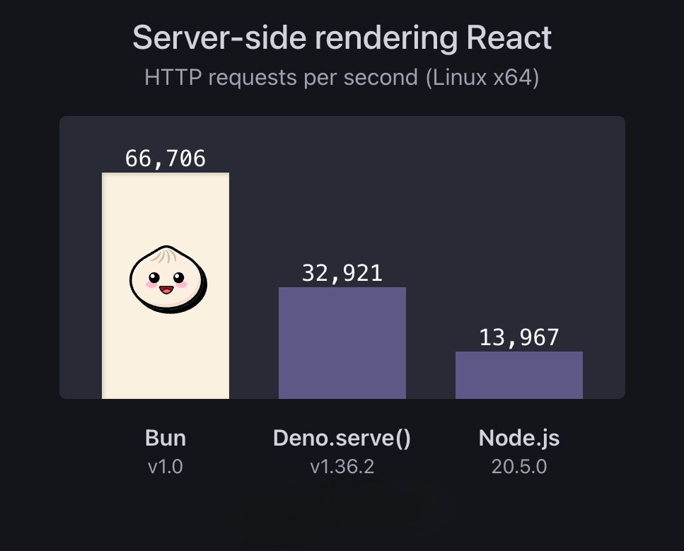 #bun #javascript | Vinit Modi #bun #javascript | Vinit Modi