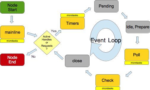 Myroslav Sokolov on LinkedIn: #eventloop #nodejs #browser #javascript ... Myroslav Sokolov on LinkedIn: #eventloop #nodejs #browser #javascript ...