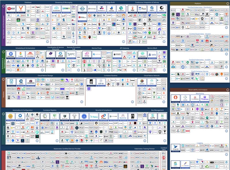 Rolling your own platform has never been easier. All you gotta do is ... Rolling your own platform has never been easier. All you gotta do is ...