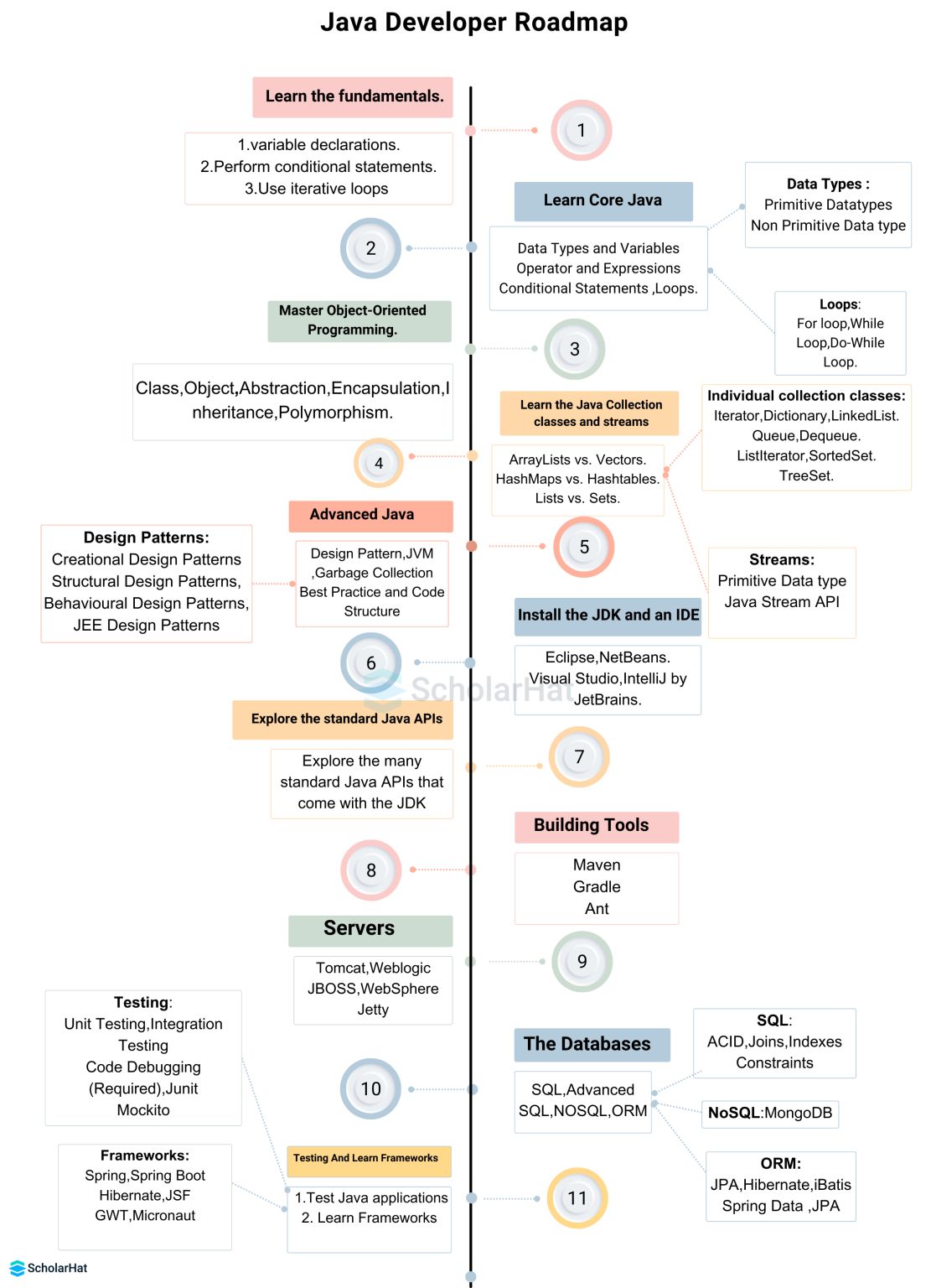 Muhammad soman soman on LinkedIn: #java #oop #programming # ... Muhammad soman soman on LinkedIn: #java #oop #programming # ...