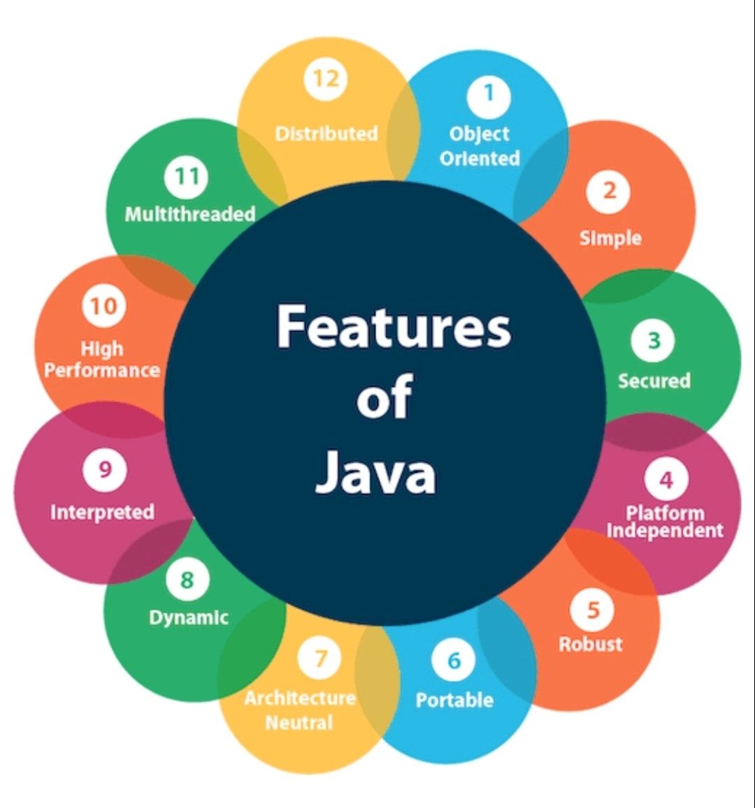Ali Yazdany on LinkedIn: #javaprogramminglanguage #programming # ... Ali Yazdany on LinkedIn: #javaprogramminglanguage #programming # ...