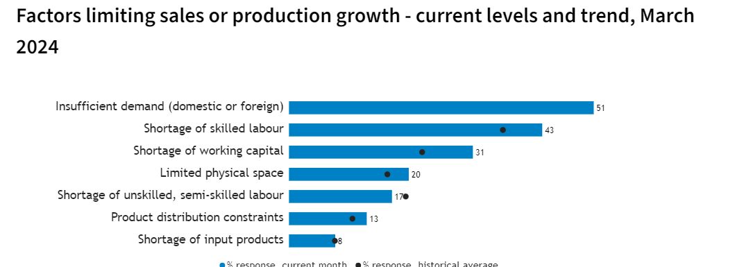 RICHARD FERLAND on LinkedIn: According to CFIB survey, half of small ... RICHARD FERLAND on LinkedIn: According to CFIB survey, half of small ...