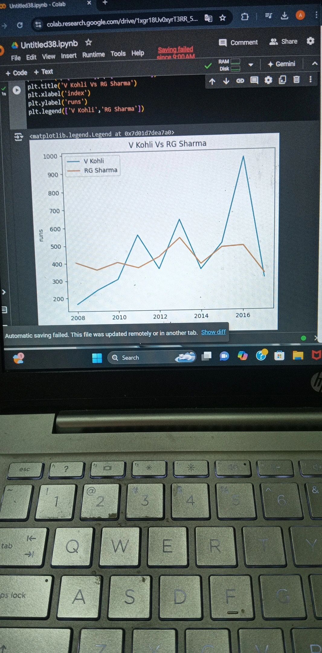 Aryan chaudhary on LinkedIn: #matplotlib #datascience # ... Aryan chaudhary on LinkedIn: #matplotlib #datascience # ...