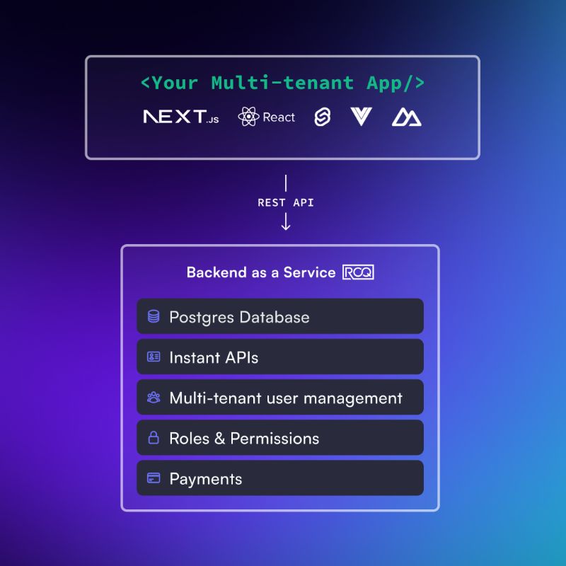 Bitgraylabs on LinkedIn: Instant APIs for multi-tenant apps ๐พ Managed ... Bitgraylabs on LinkedIn: Instant APIs for multi-tenant apps ๐พ Managed ...