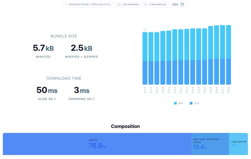 #webperformance #frontenddevelopment #javascript #npm #bundlephobia ... #webperformance #frontenddevelopment #javascript #npm #bundlephobia ...