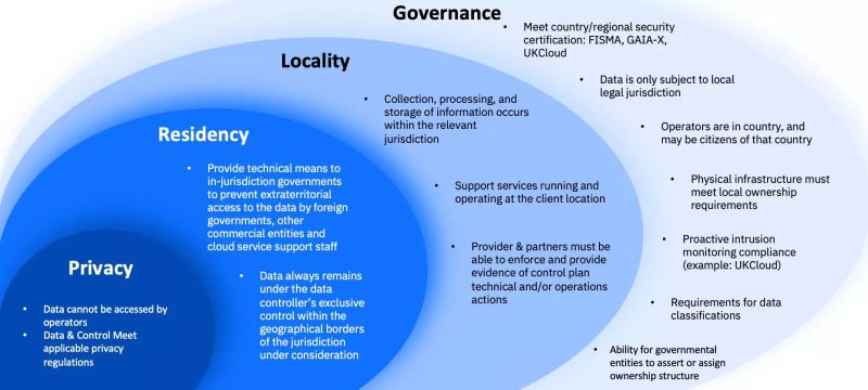 Xclipse Inc. on LinkedIn: Digital sovereignty, data sovereignty and how ... Xclipse Inc. on LinkedIn: Digital sovereignty, data sovereignty and how ...