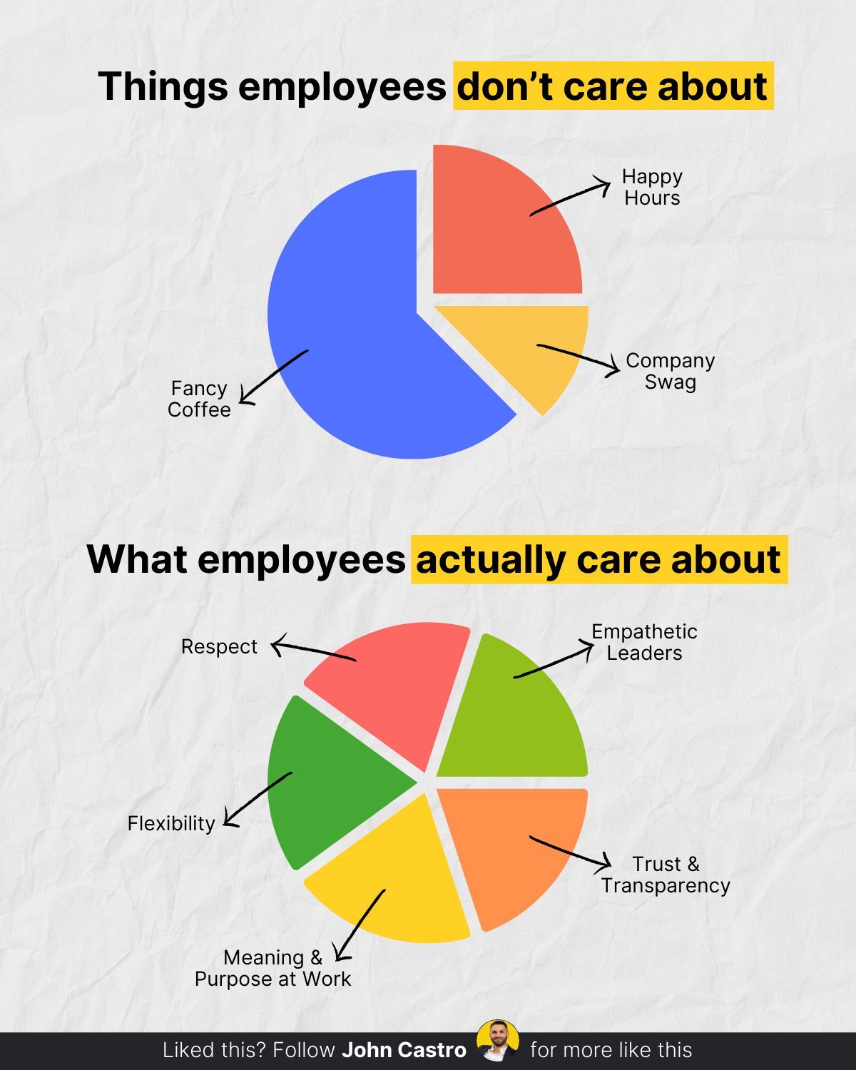 Lisa Kertchaval MBA, CHRP on LinkedIn: Build an Organization where ... Lisa Kertchaval MBA, CHRP on LinkedIn: Build an Organization where ...