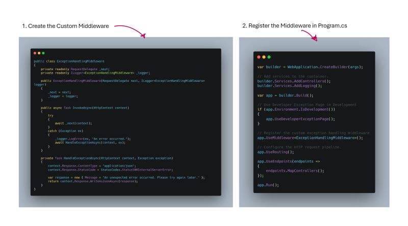 Ayman Anaam on LinkedIn: #aspnetcore #softwareengineer Ayman Anaam on LinkedIn: #aspnetcore #softwareengineer