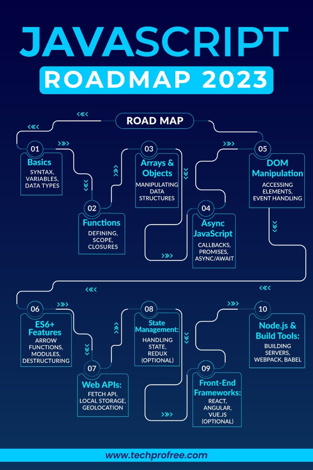 Techpro Free on LinkedIn: #javascript #javascriptdeveloper #roadmap # ... Techpro Free on LinkedIn: #javascript #javascriptdeveloper #roadmap # ...