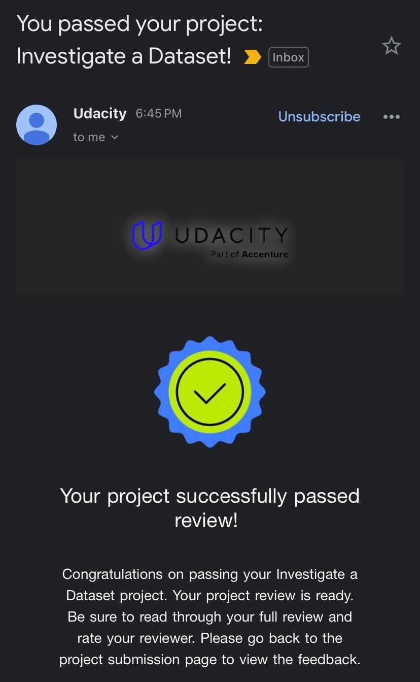 Ruba Ayed on LinkedIn: #data_analyst_nanodegree_program # ... Ruba Ayed on LinkedIn: #data_analyst_nanodegree_program # ...