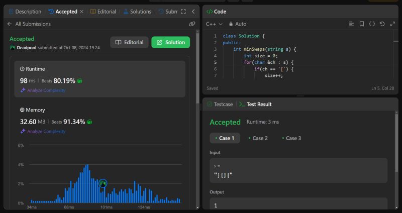 Vikram Singh on LinkedIn: #day #leetcode #minimumswaps #codingchallenge ... Vikram Singh on LinkedIn: #day #leetcode #minimumswaps #codingchallenge ...
