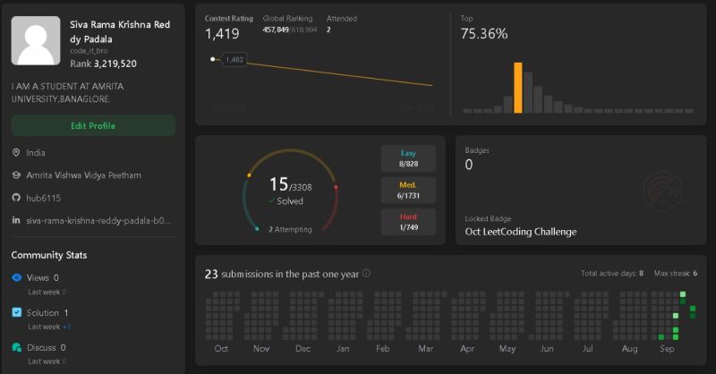 Siva Rama Krishna Reddy Padala on LinkedIn: #100daysofcode #dsa # ... Siva Rama Krishna Reddy Padala on LinkedIn: #100daysofcode #dsa # ...